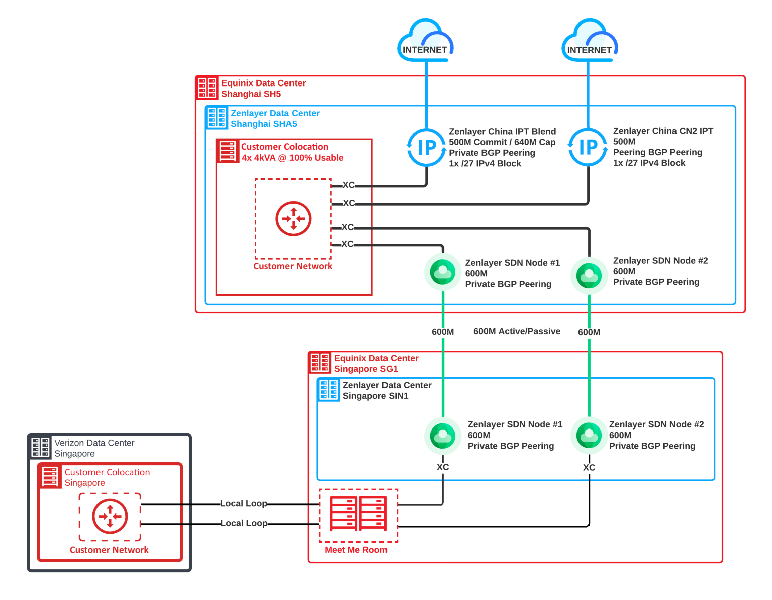 Fortune 200 automotive giant expands to China with Zenlayer - Zenlayer