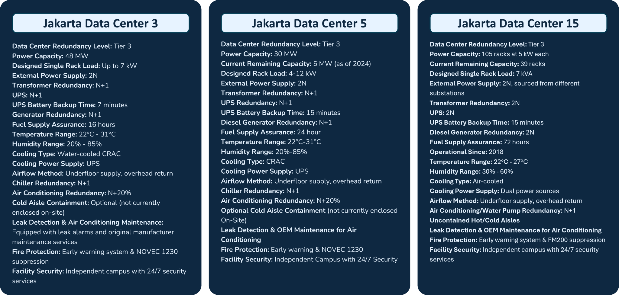 AI giants are flocking to Indonesia—here’s how our digital infrastructure solutions can help you ...