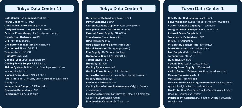 Japan is the next big AI hub – here’s how AI companies can overcome its unique infrastructure ...
