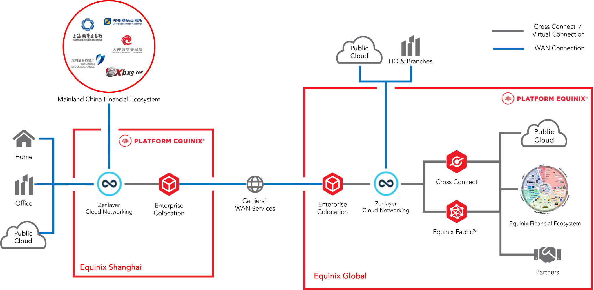 Tap into Hong Kong's potential with Zenlayer & Equinix's enterprise ...